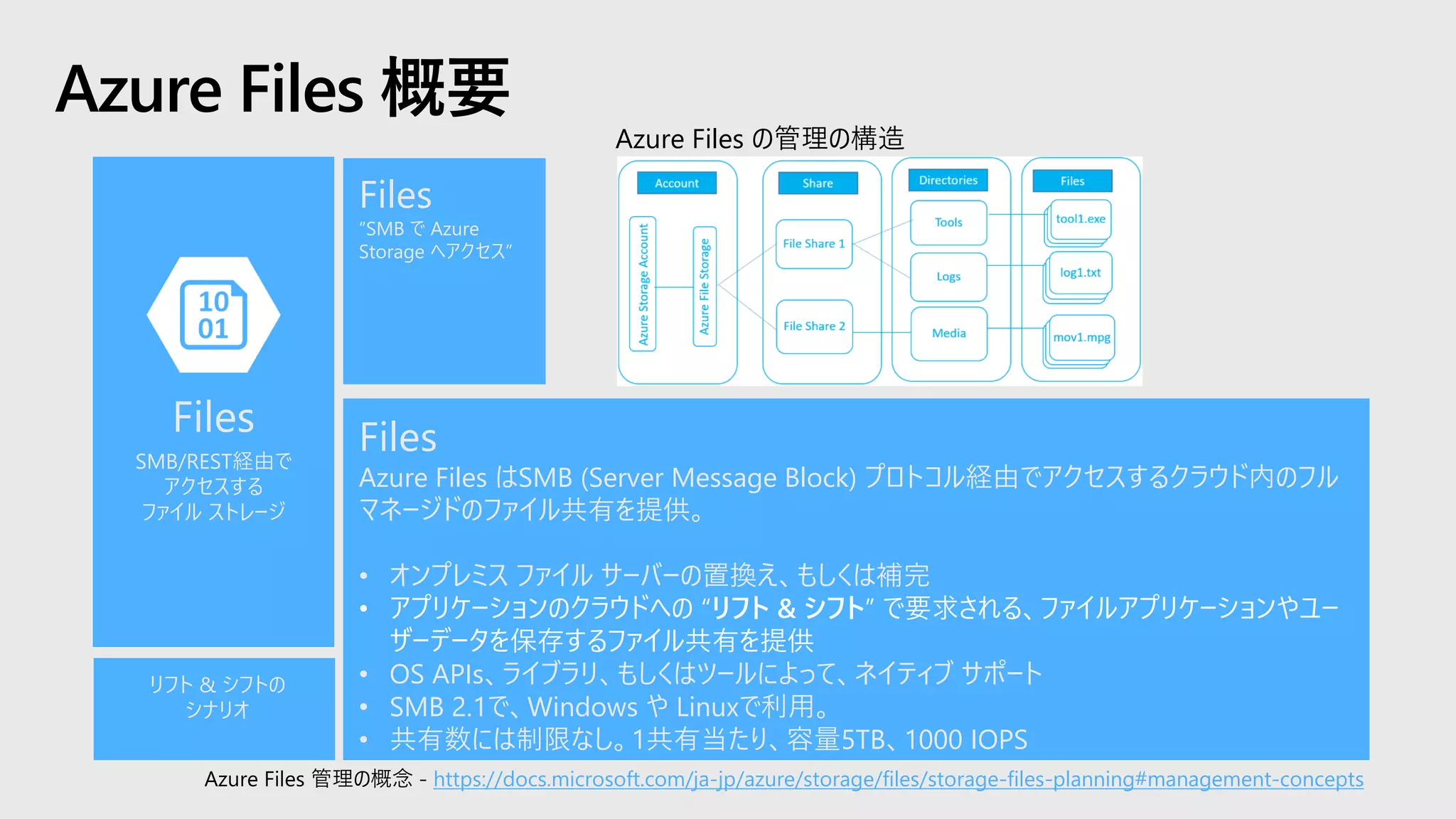 Microsoft Azure Storage 概要 | PDF