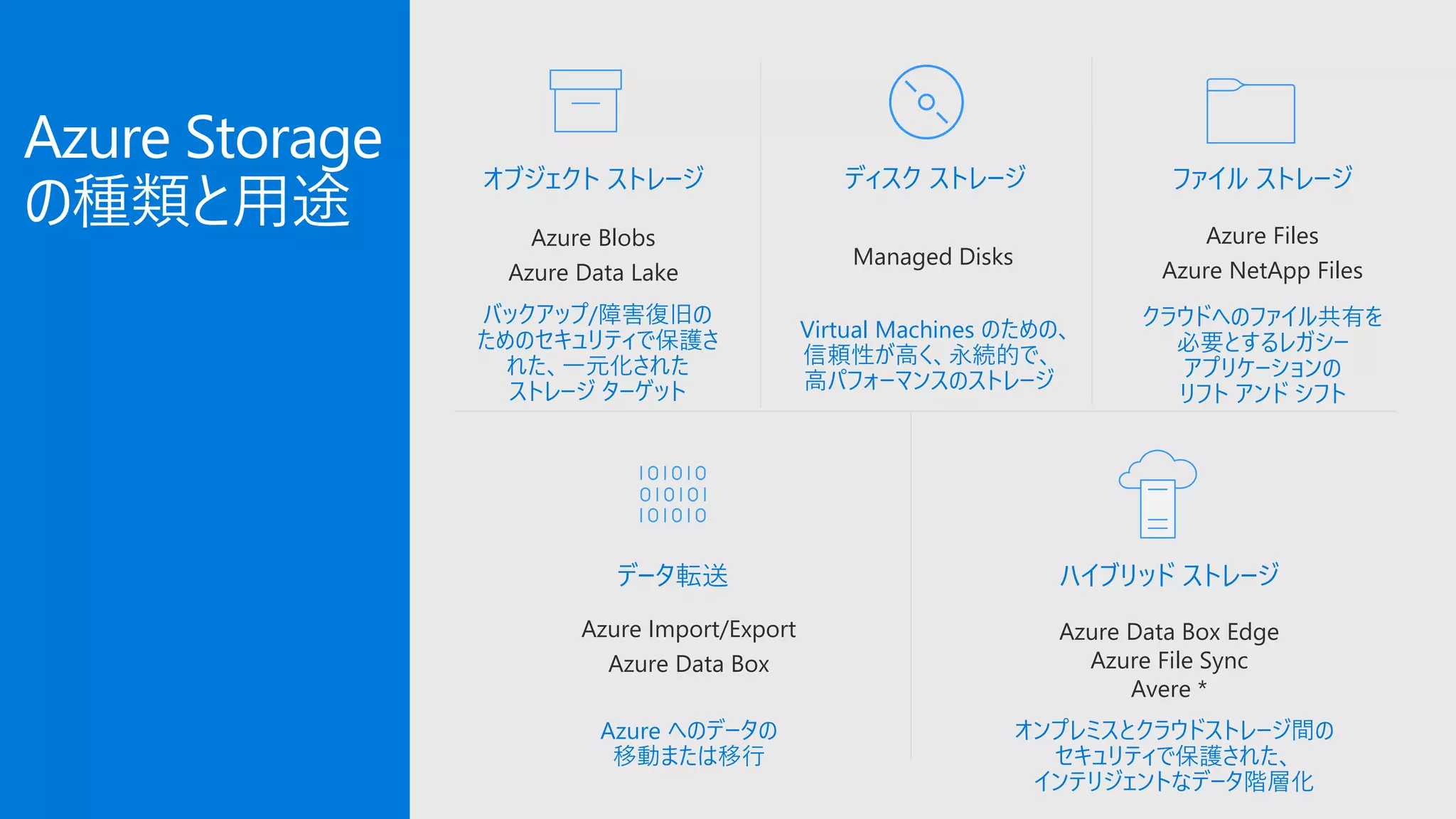 Microsoft Azure Storage 概要 | PDF