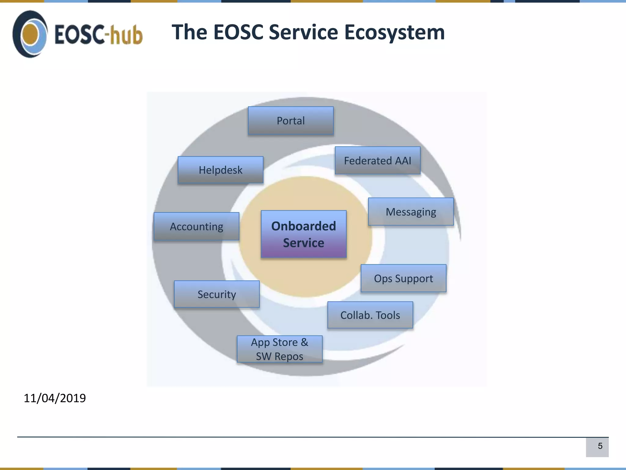 Joining the EOSC-hub as a Service Provider | PPT
