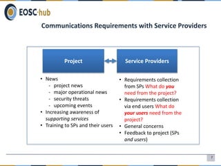 Service management board (SMB), Service providers’ forum (SPF) | PPTX