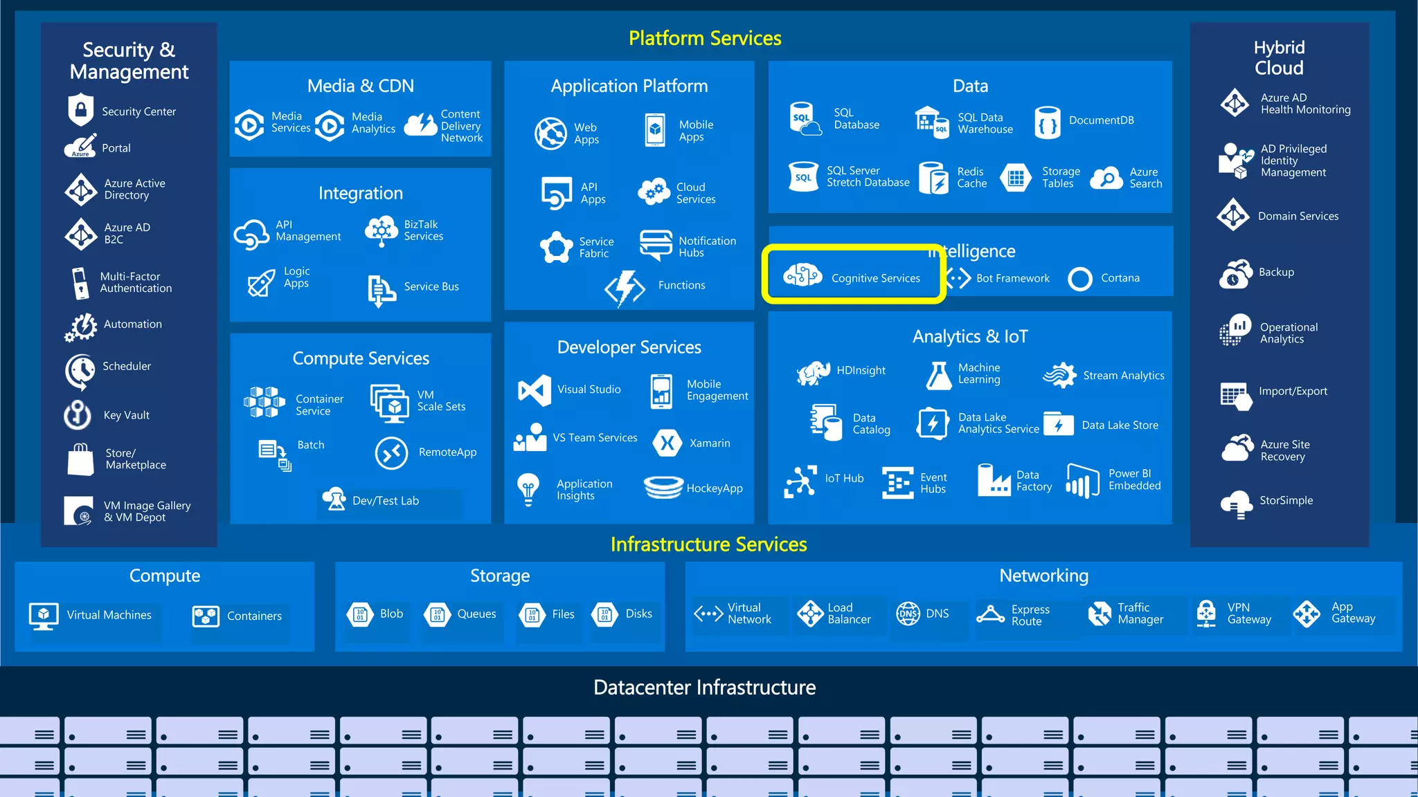 Visual Studio 2019 × Azureで簡単アプリ開発! | PPT