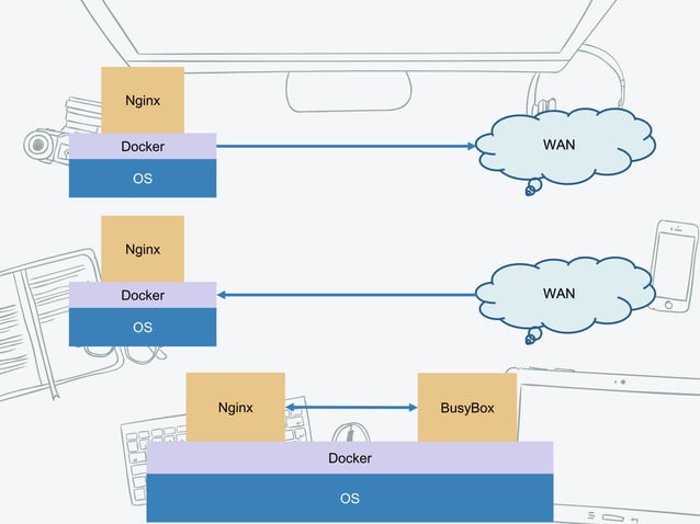 Head First to Container&Kubernetes | PPT