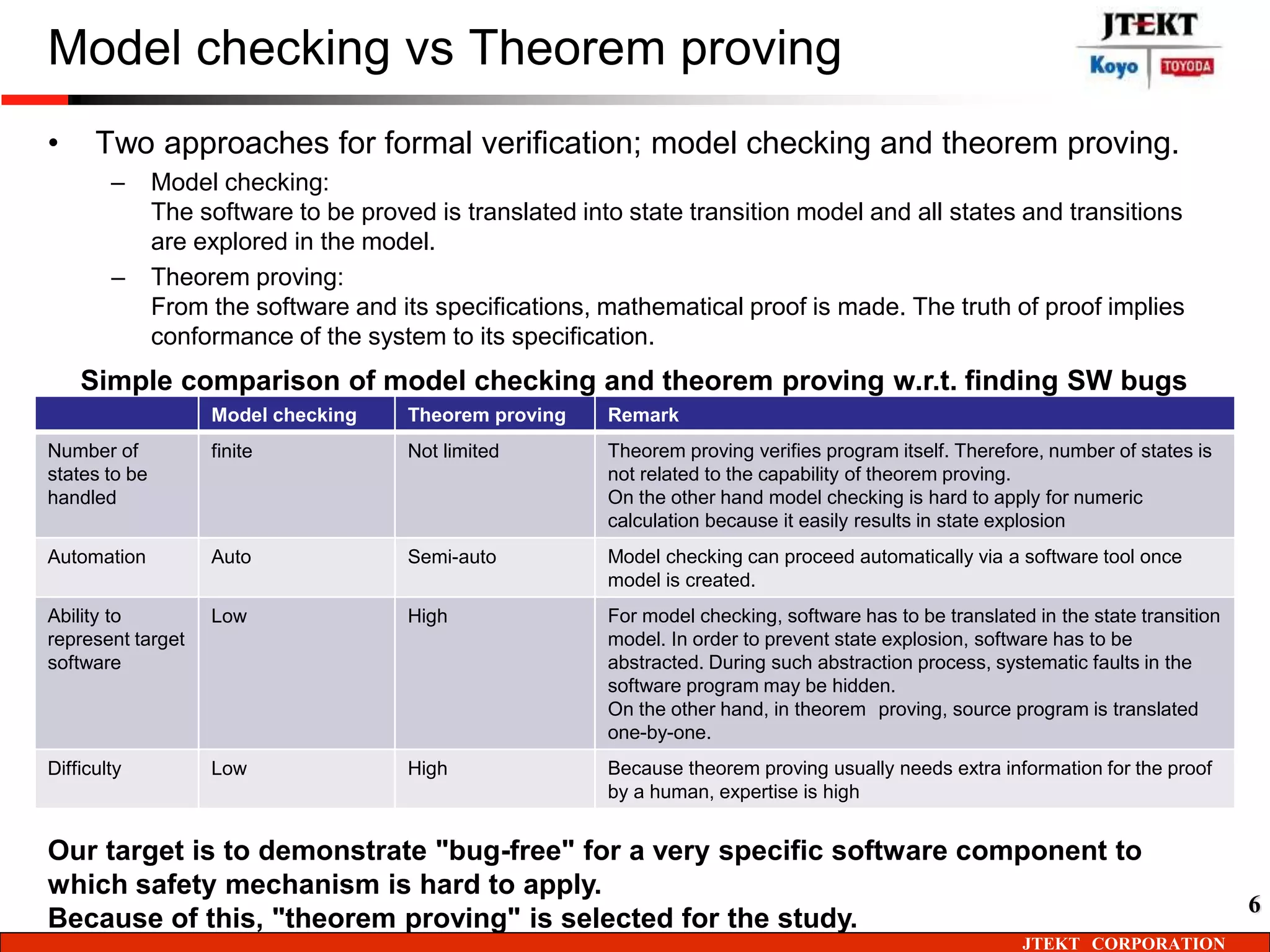Application of theorem proving for safety-critical vehicle software | PPTX