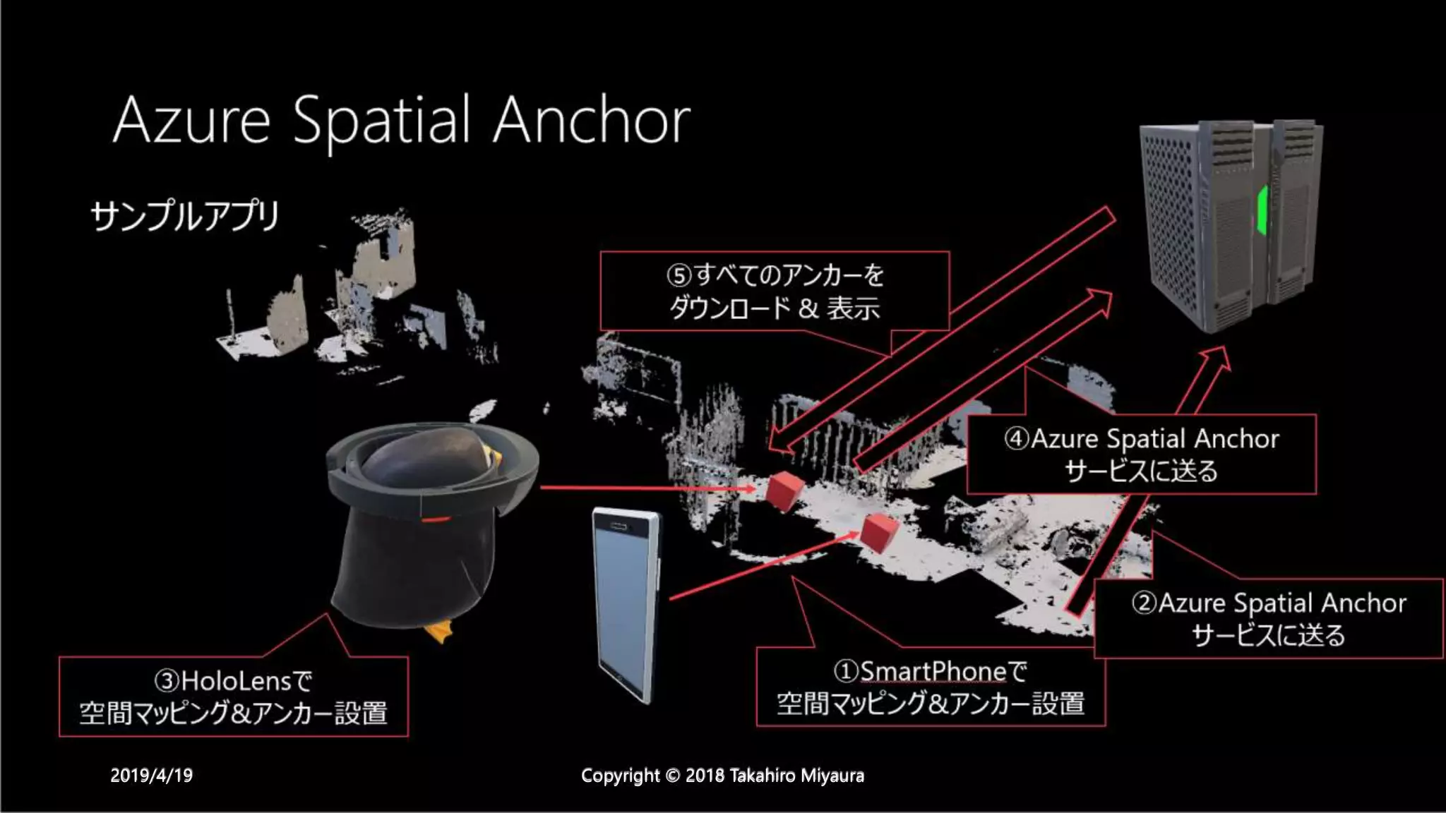 Azure Spatial Anchorについて少し調べた話 | PPTX