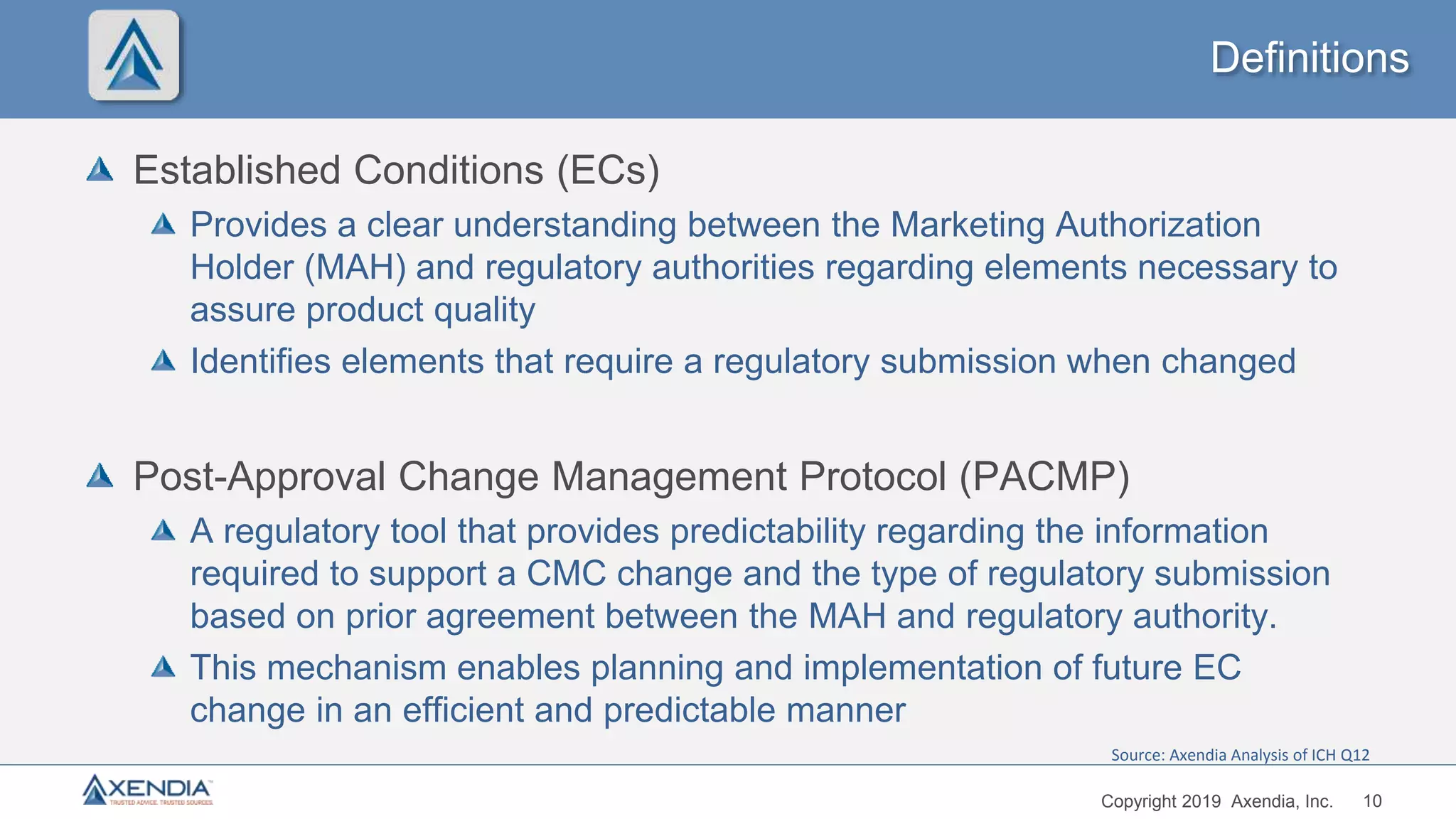 Accelerating Post-approval Change Management with ICH Q12 | PPTX