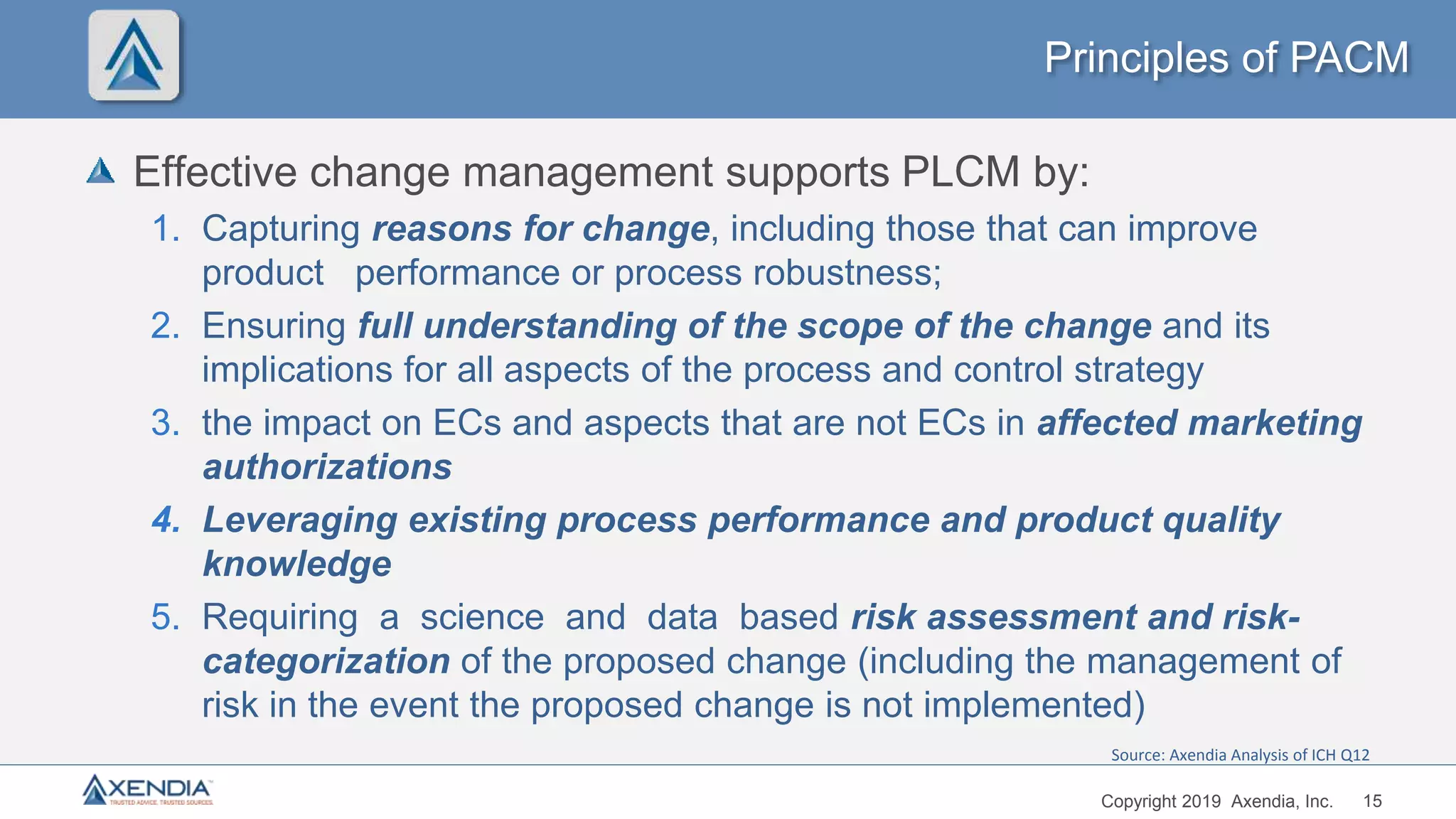 Accelerating Post-approval Change Management with ICH Q12 | PPTX