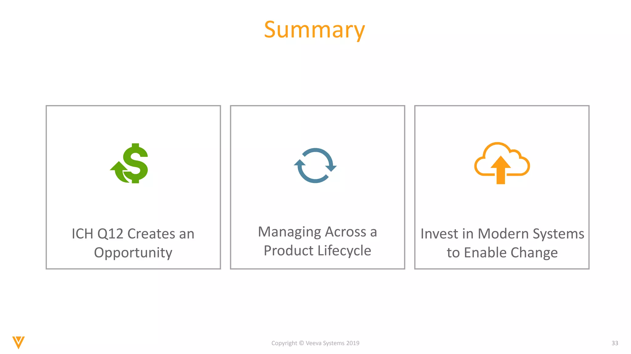 Accelerating Post-approval Change Management with ICH Q12 | PPTX
