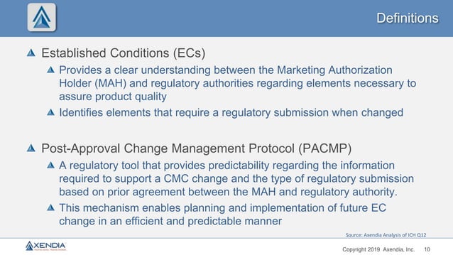 Accelerating Post-approval Change Management with ICH Q12 | PPTX
