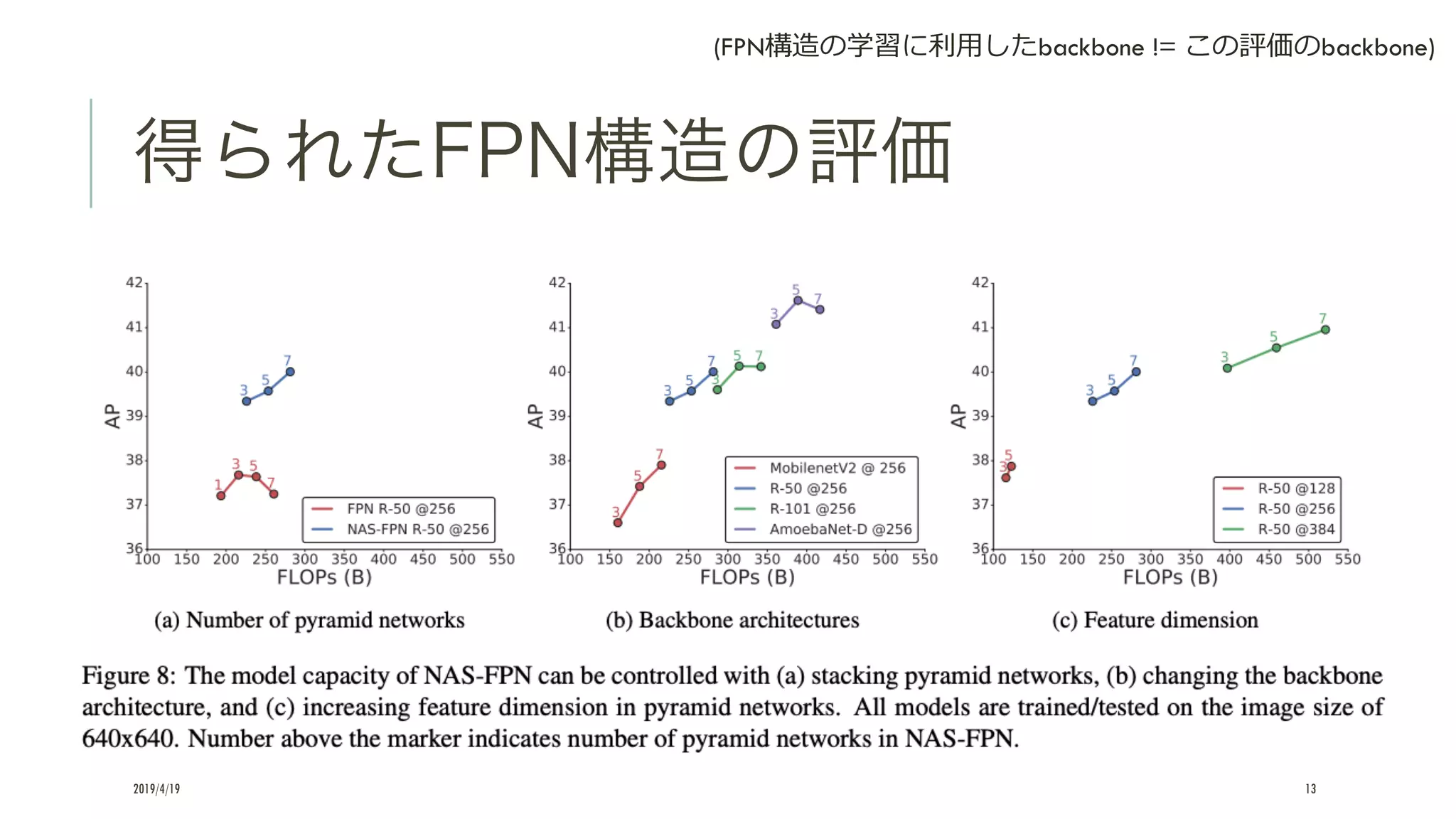 [DL輪読会]NAS-FPN: Learning Scalable Feature Pyramid Architecture for Object Detection | PPT