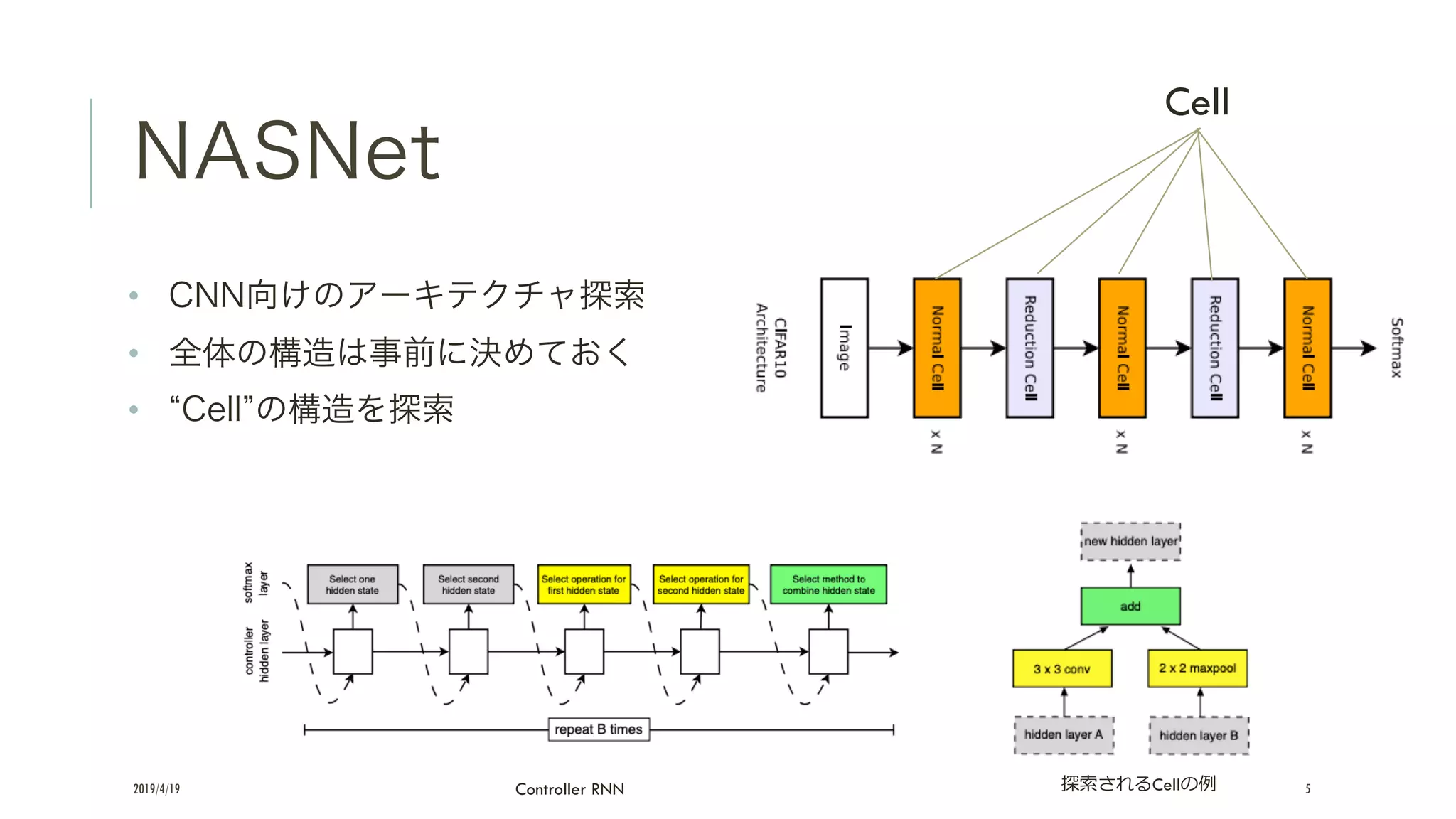 [DL輪読会]NAS-FPN: Learning Scalable Feature Pyramid Architecture for Object Detection | PPT