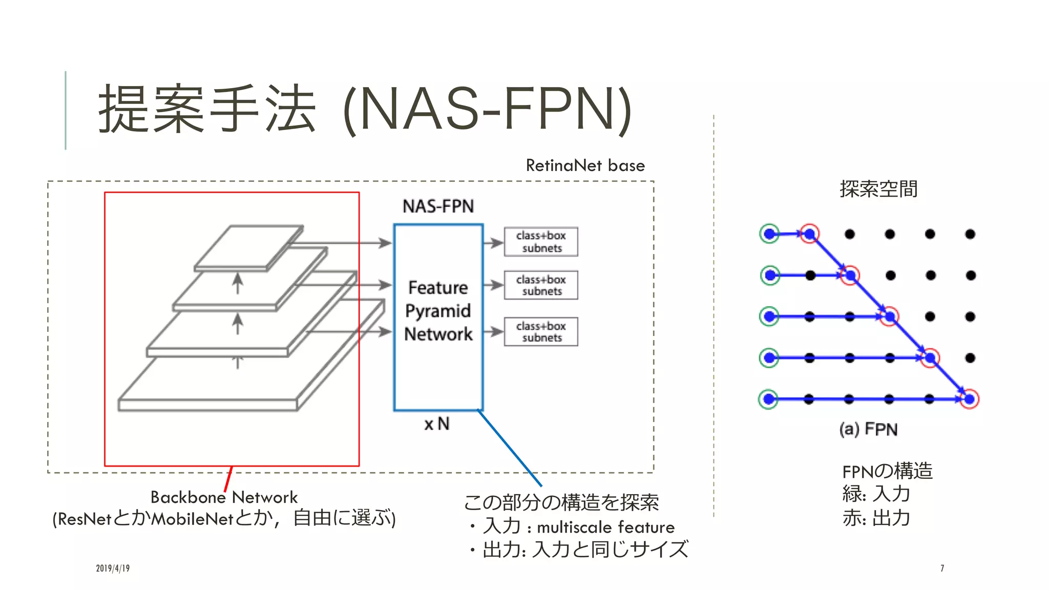 [DL輪読会]NAS-FPN: Learning Scalable Feature Pyramid Architecture for Object Detection | PPT