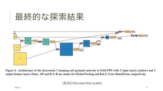 [DL輪読会]NAS-FPN: Learning Scalable Feature Pyramid Architecture for Object Detection | PPT