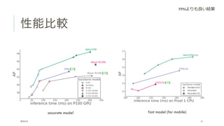 [DL輪読会]NAS-FPN: Learning Scalable Feature Pyramid Architecture for Object Detection | PPT
