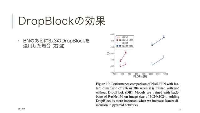 [DL輪読会]NAS-FPN: Learning Scalable Feature Pyramid Architecture for Object Detection | PPT
