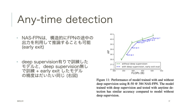 [DL輪読会]NAS-FPN: Learning Scalable Feature Pyramid Architecture for ...