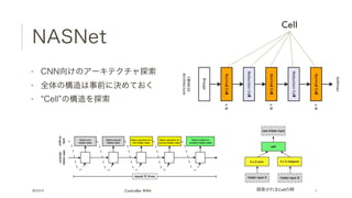 [DL輪読会]NAS-FPN: Learning Scalable Feature Pyramid Architecture for ...