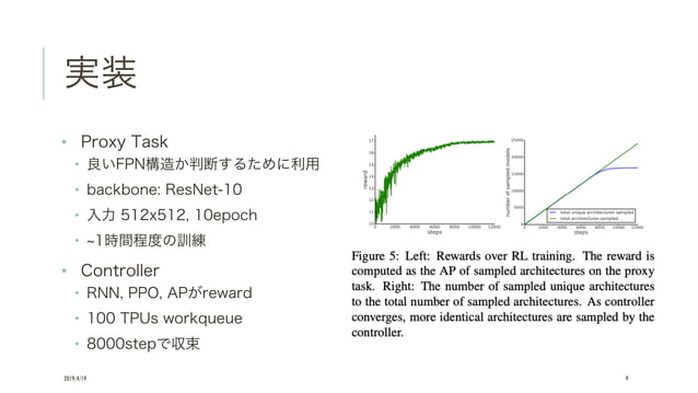 [DL輪読会]NAS-FPN: Learning Scalable Feature Pyramid Architecture for Object Detection | PPT