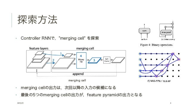 [dl輪読会]nas Fpn Learning Scalable Feature Pyramid Architecture For Ob…
