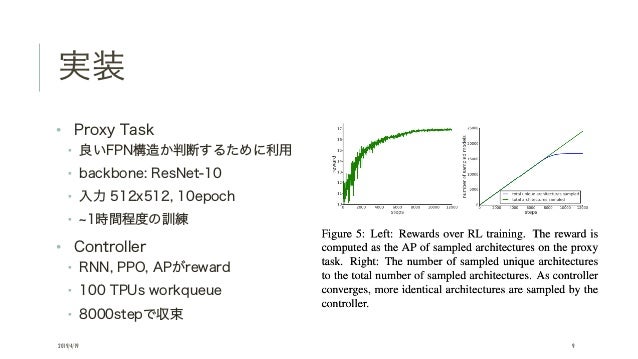 [dl輪読会]nas Fpn Learning Scalable Feature Pyramid Architecture For Ob…