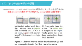 Paper: Objects as Points(CenterNet) | PPTX