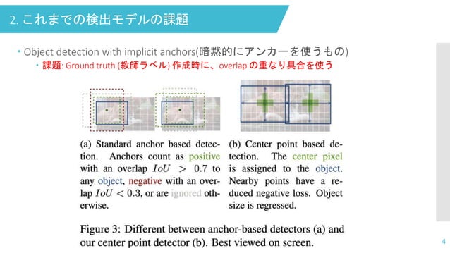 Paper: Objects as Points(CenterNet) | PPTX | Technology & Computing