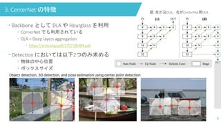 Paper: Objects as Points(CenterNet) | PPTX