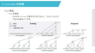 Paper: Objects as Points(CenterNet) | PPTX