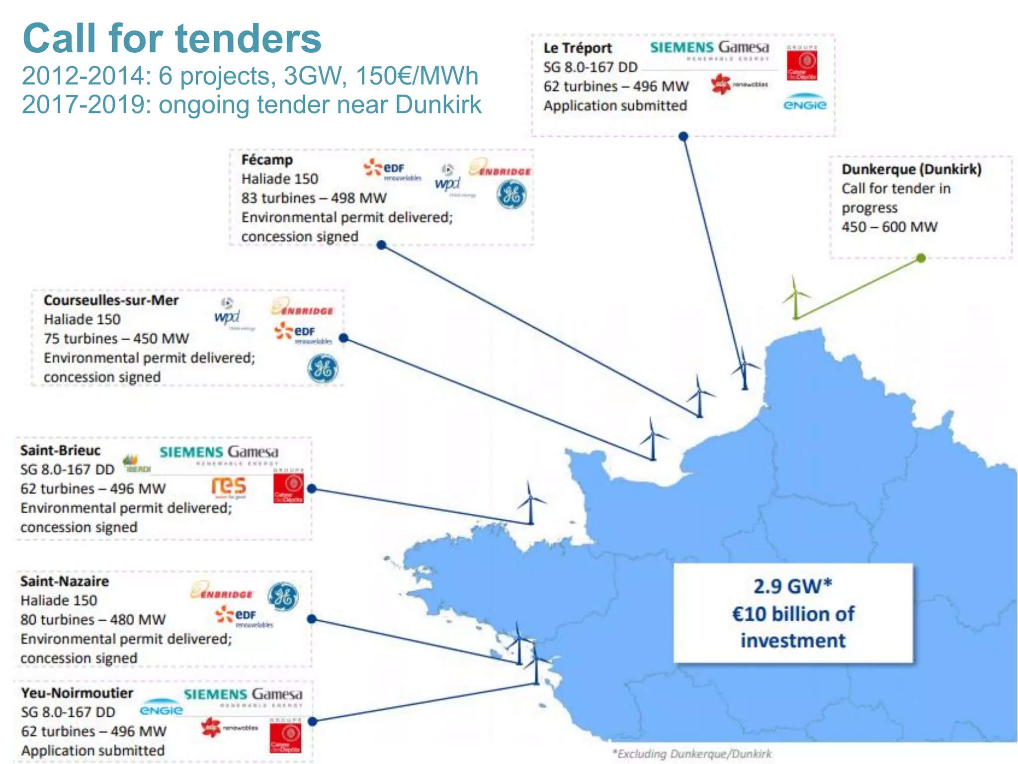 Offshore wind in France & Cooperation with Japan | PDF