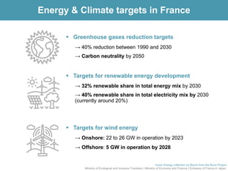Offshore wind in France & Cooperation with Japan | PDF