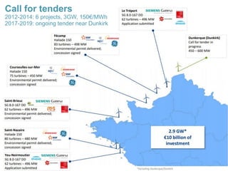 Offshore wind in France & Cooperation with Japan | PDF
