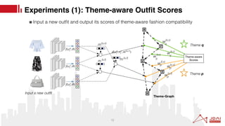 Theme-Matters: Fashion Compatibility Learning via Theme Attention | PDF