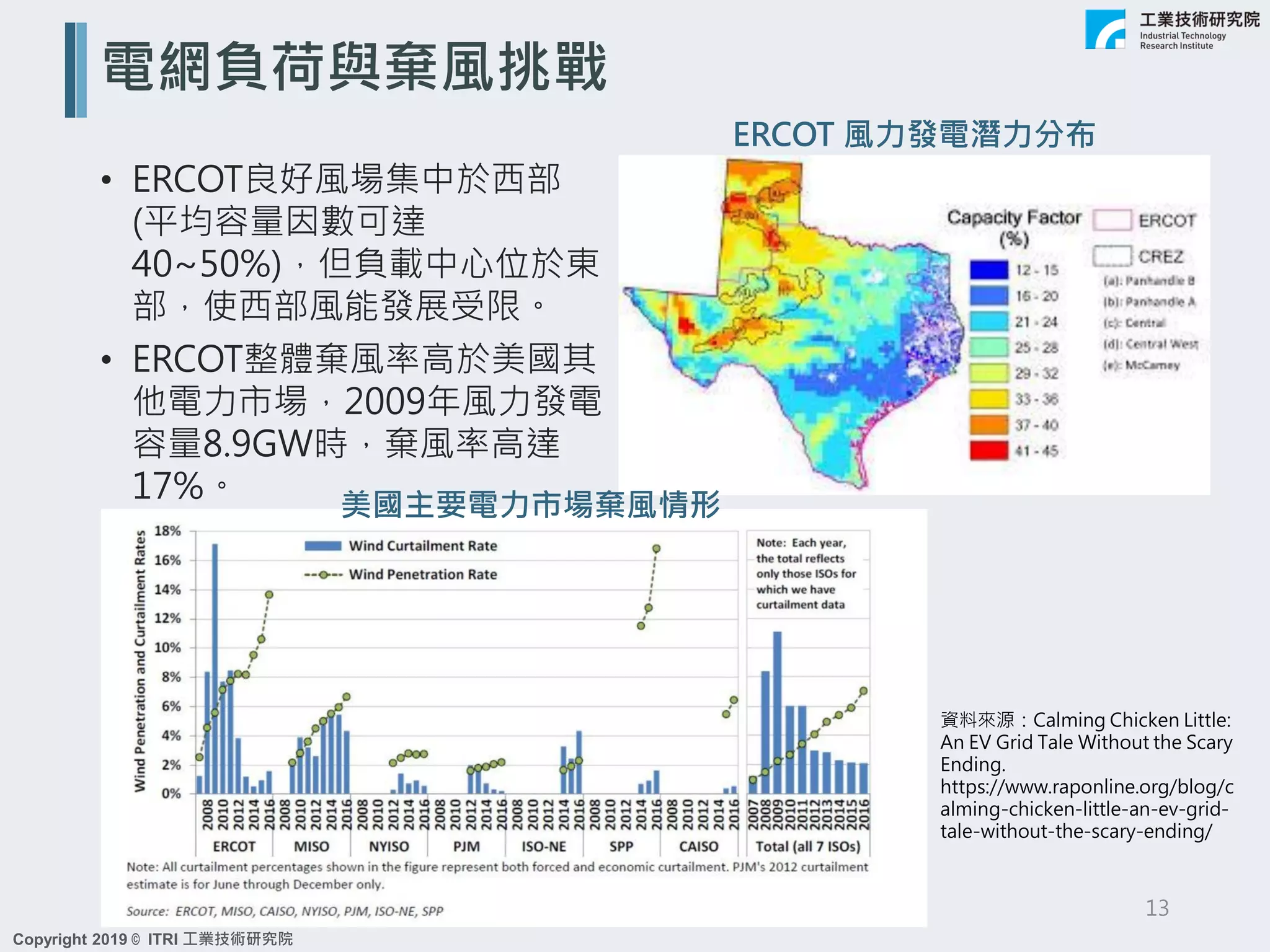 20190424_建構電力系統可靠度-以德州ERCOT為例 | PDF