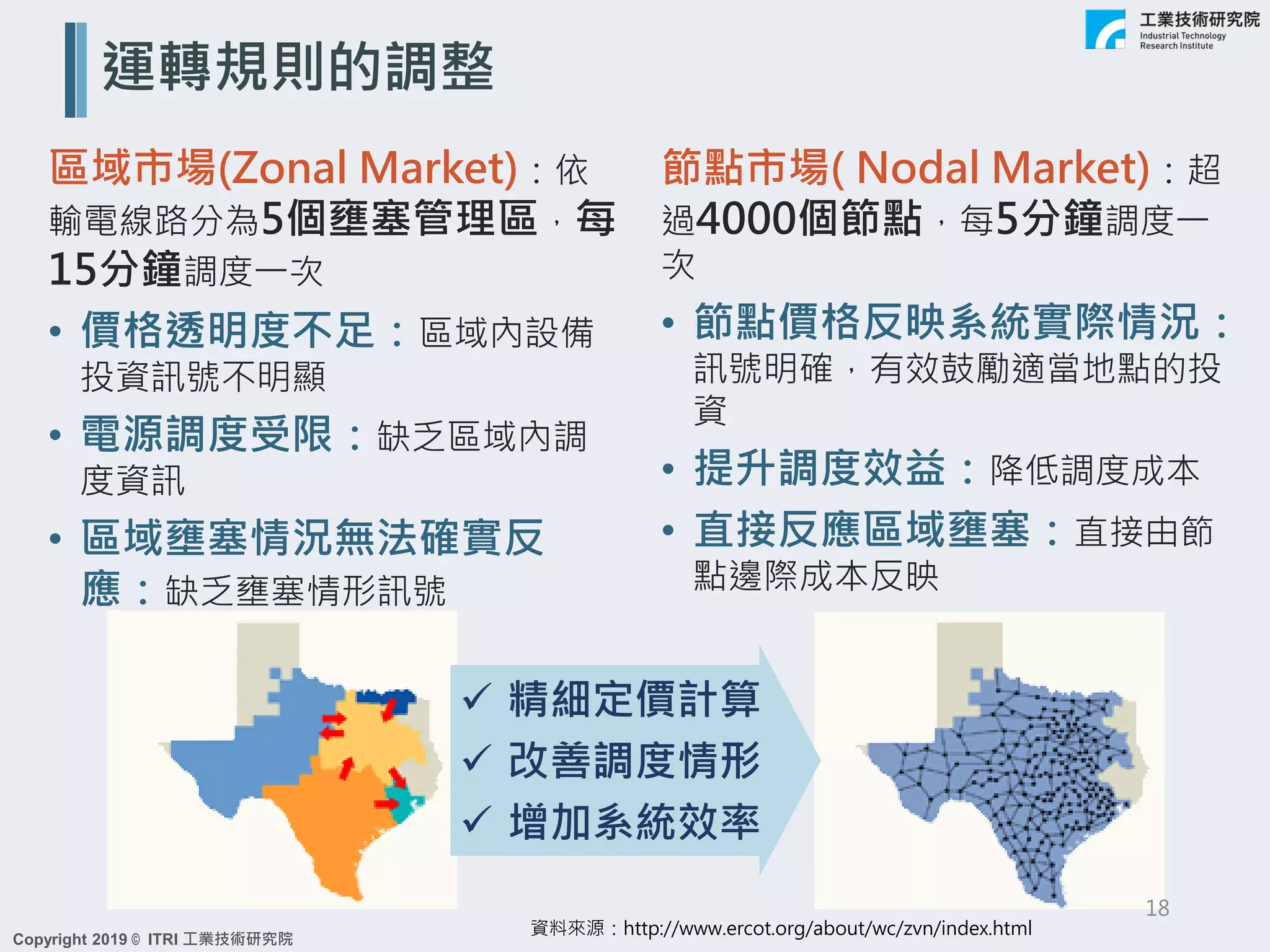 20190424_建構電力系統可靠度-以德州ERCOT為例 | PDF