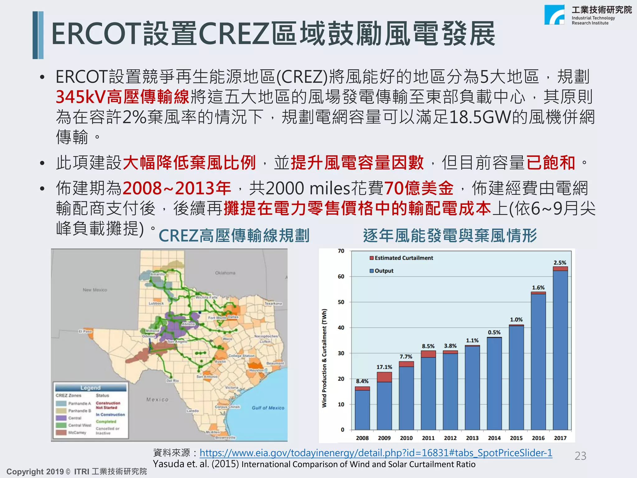 20190424_建構電力系統可靠度-以德州ERCOT為例 | PDF