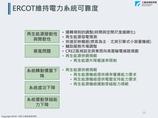 20190424_建構電力系統可靠度-以德州ERCOT為例 | PDF