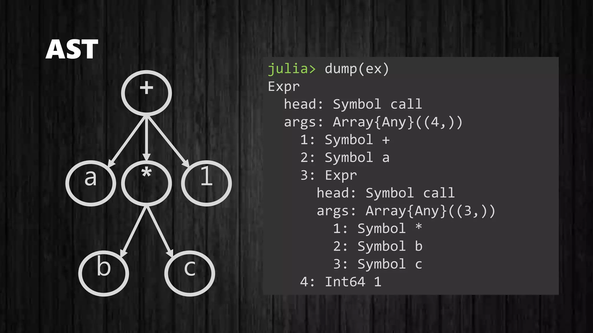 Metaprogramming in julia | PPT