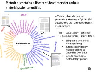 Automated Machine Learning Applied to Diverse Materials Design Problems ...