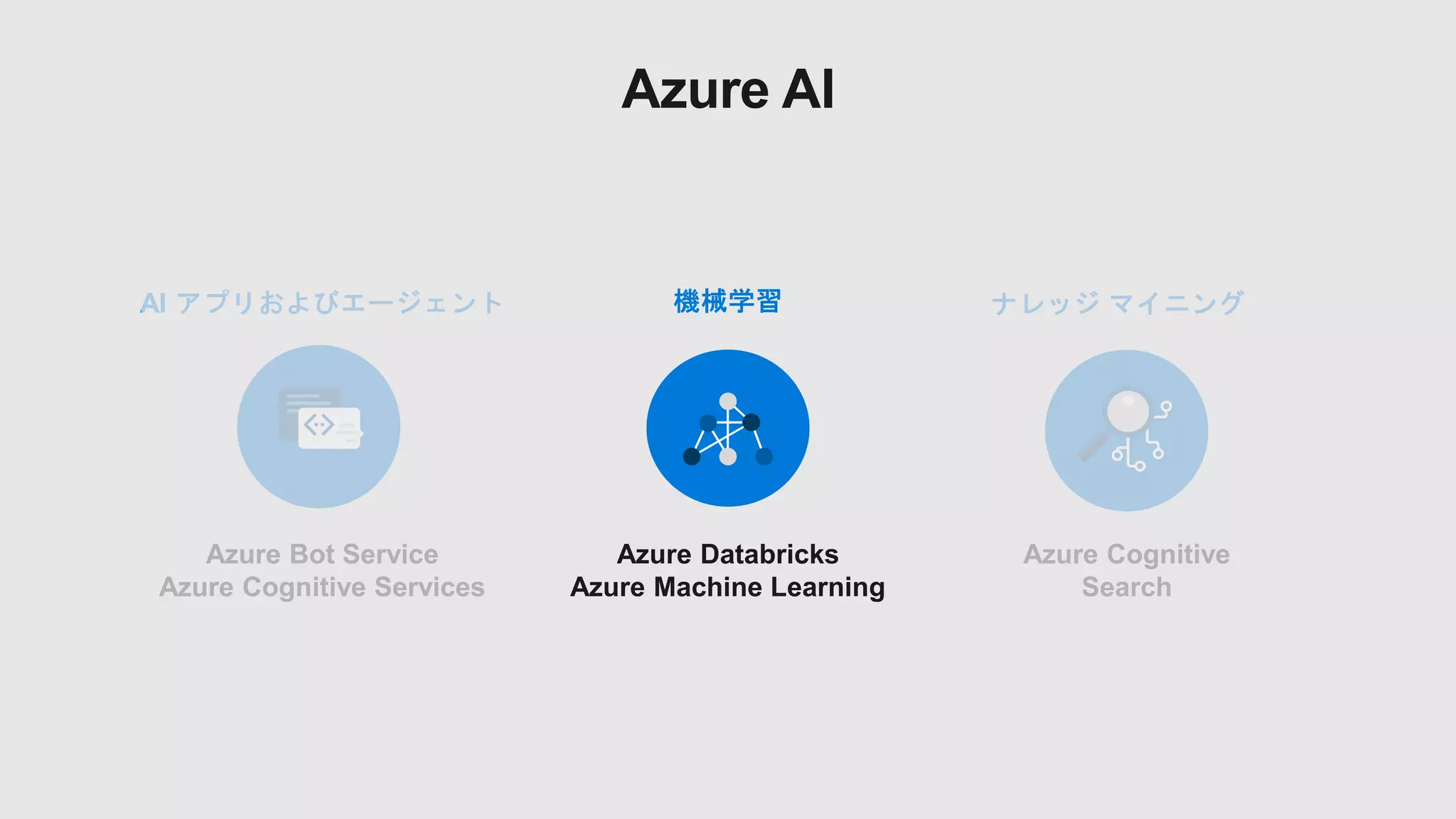 Azure Discovery Day - SQL Server 2019 + Azure Data Services | PPT