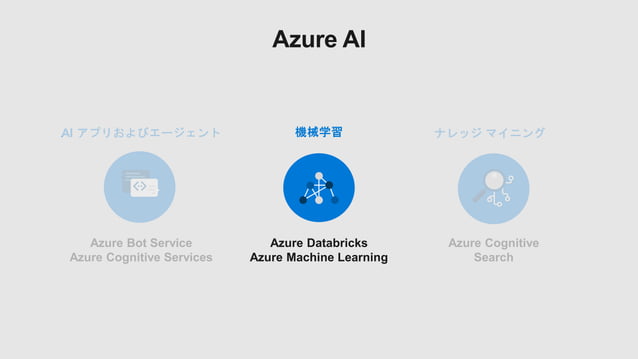 Azure Discovery Day - SQL Server 2019 + Azure Data Services | PPT