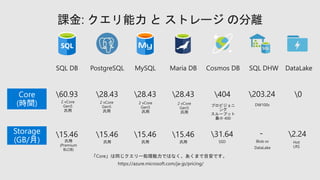 Azure Discovery Day - SQL Server 2019 + Azure Data Services | PPT