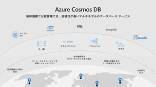 Azure Discovery Day - SQL Server 2019 + Azure Data Services | PPT