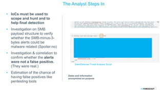 Lessons Learned Fighting Modern Cyberthreats in Critical ICS Networks | PPT