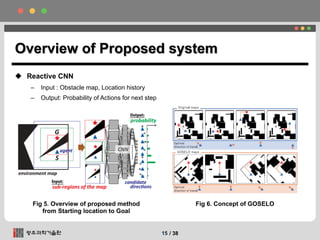 [Paper research] GOSELO: for Robot navigation using Reactive neural networks | PDF | 3-D ...