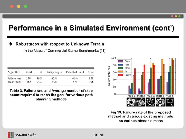 [Paper research] GOSELO: for Robot navigation using Reactive neural networks | PDF | 3-D ...