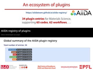 Pathways for EOSC-hub and MaX collaboration | PPT