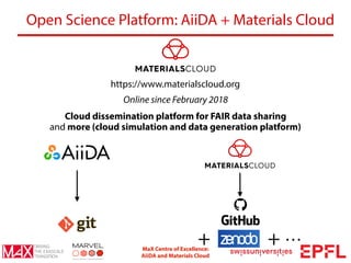 Pathways for EOSC-hub and MaX collaboration | PPT