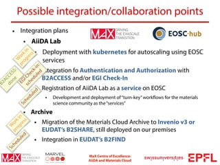 Pathways for EOSC-hub and MaX collaboration | PPT