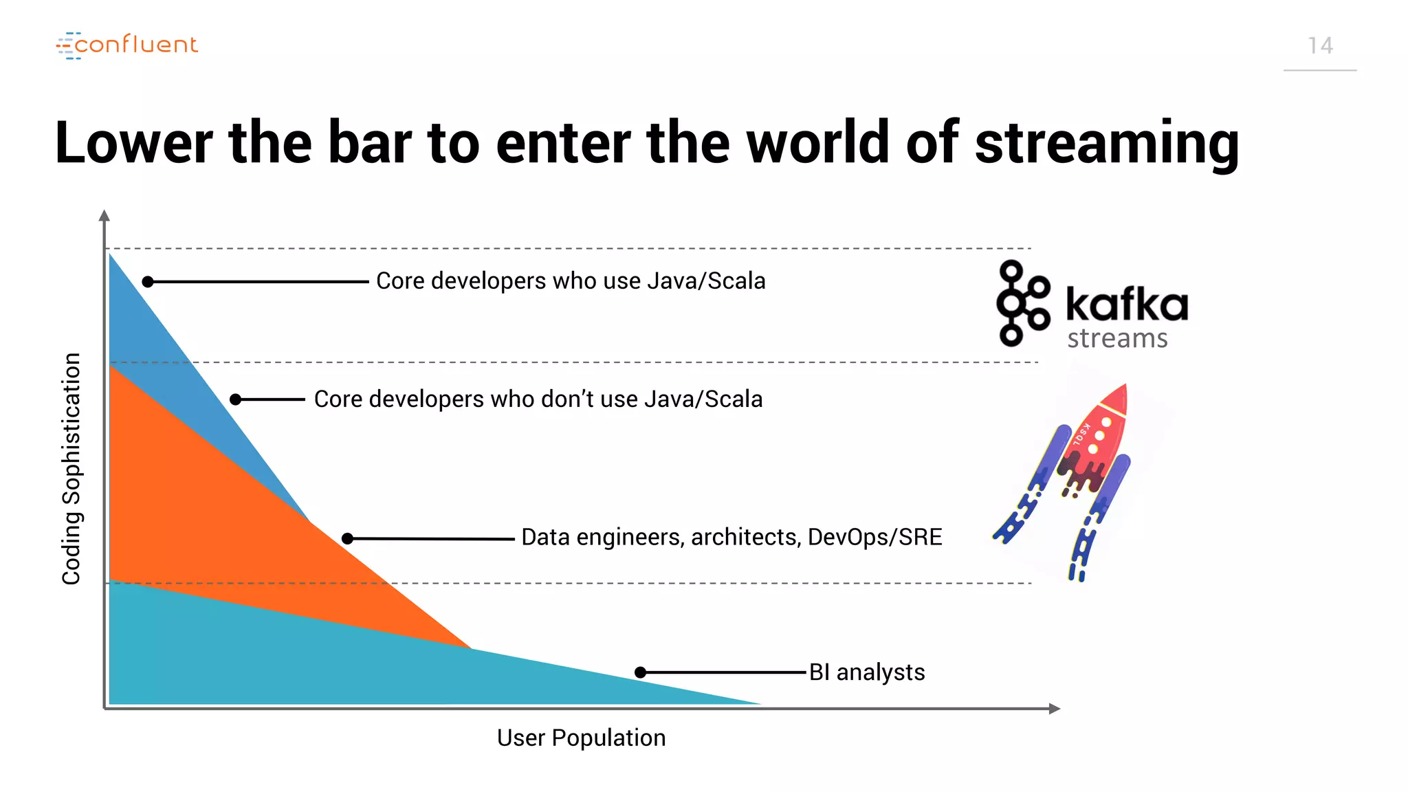 Kafka Streams vs. KSQL for Stream Processing on top of Apache Kafka | PPT