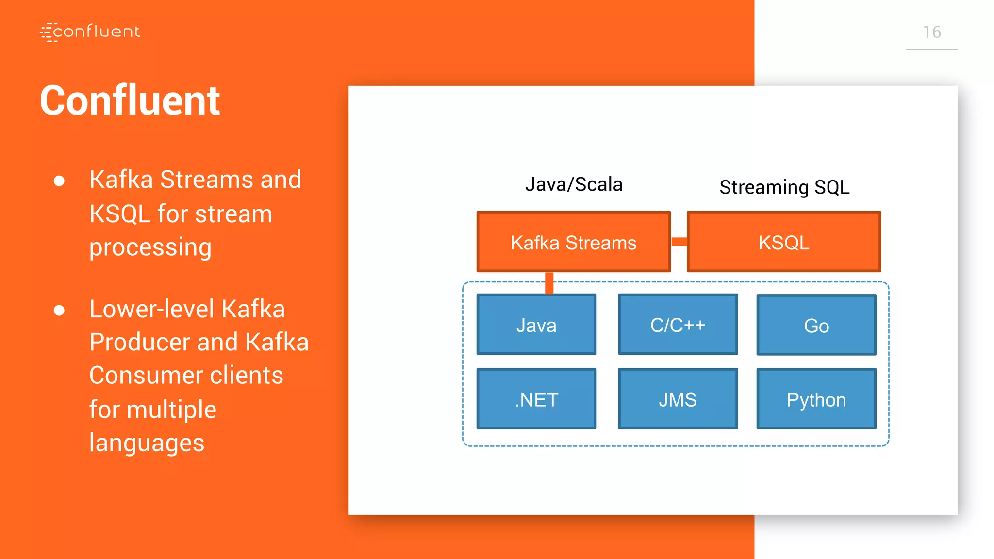 Kafka Streams Vs Ksql For Stream Processing On Top Of Apache Kafka Ppt