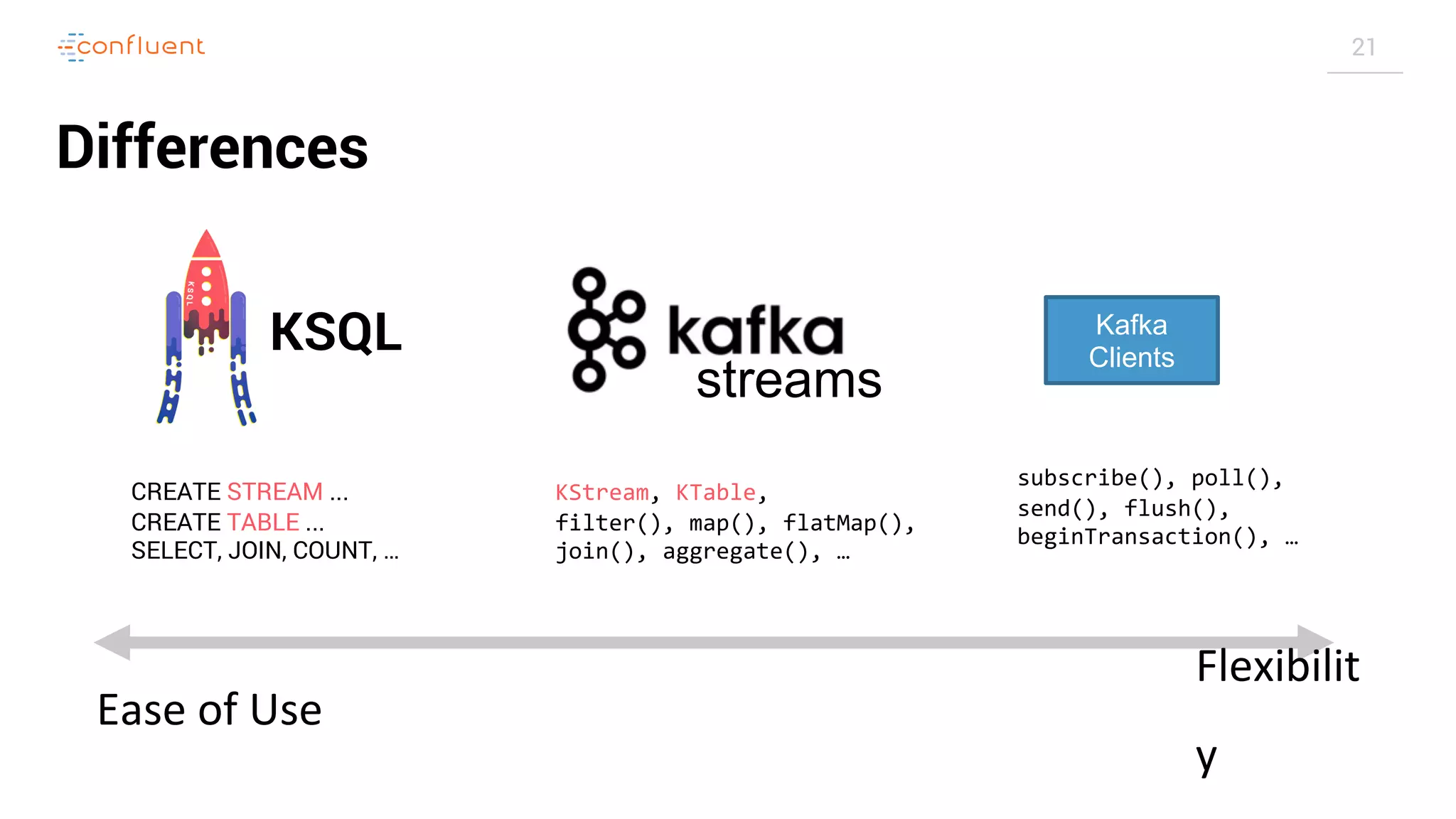 Kafka Streams vs. KSQL for Stream Processing on top of Apache Kafka | PPT